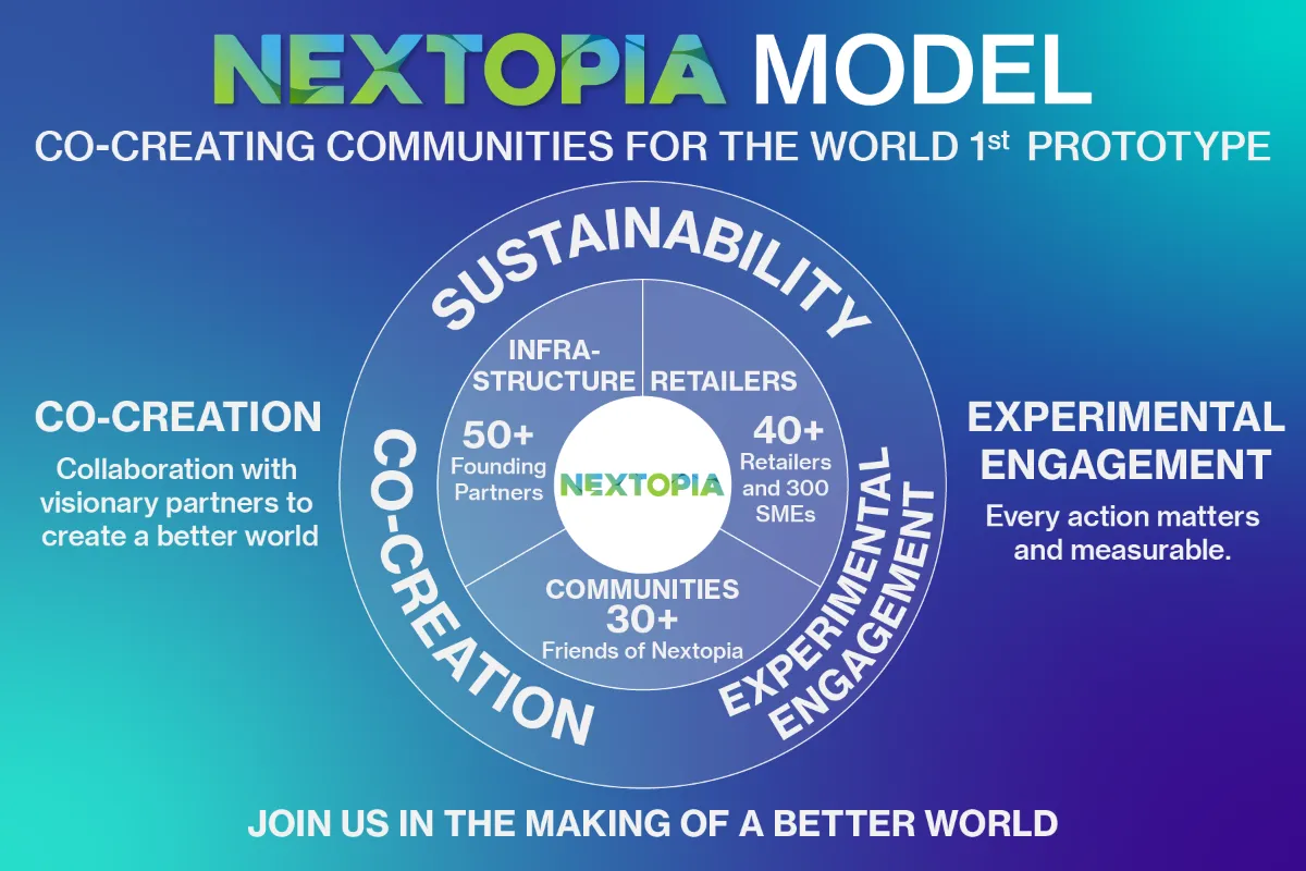 Siam Paragon Unveils NEXTOPIA, a Global First Prototype for the World ...