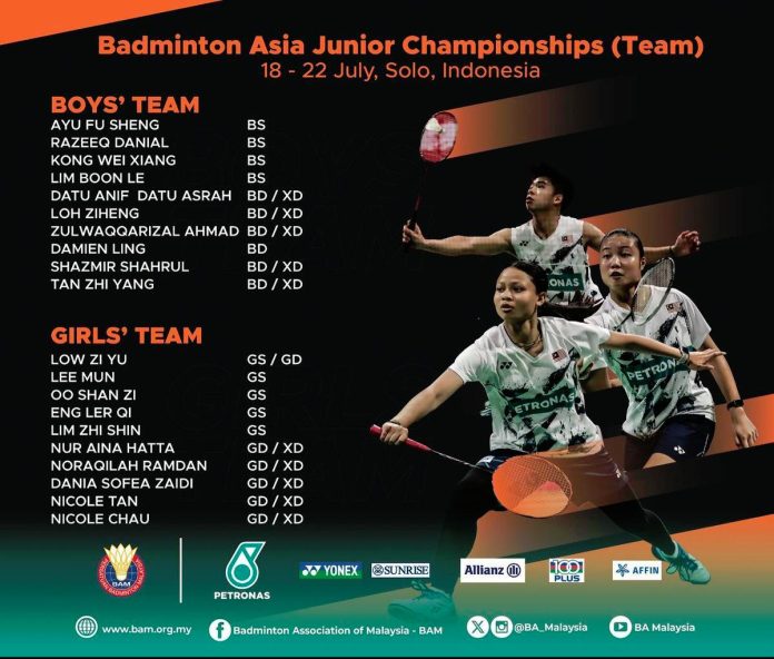 BAM unveils squad for Asian Junior meet in Indonesia