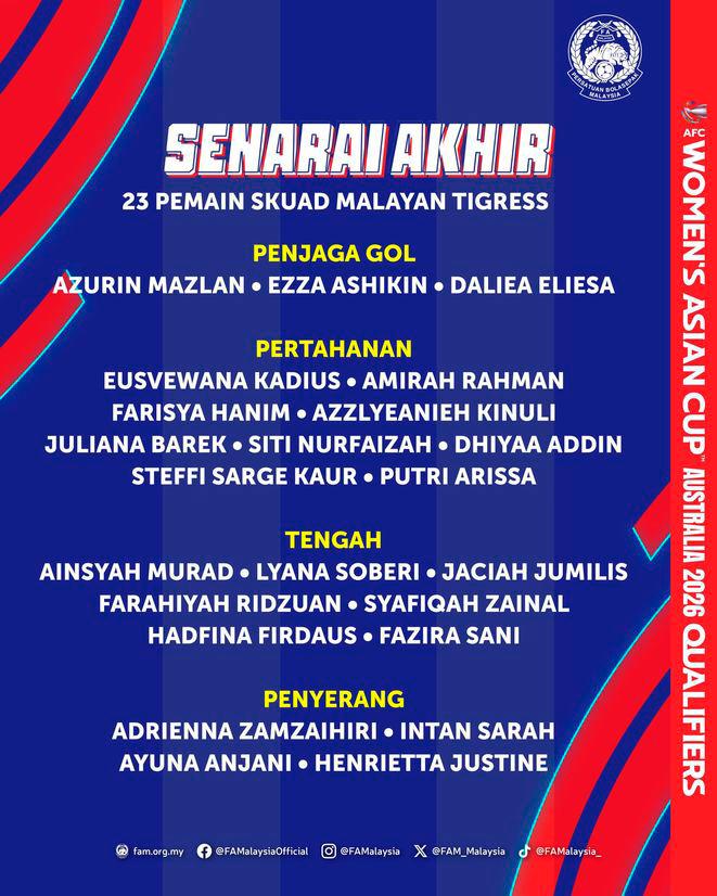 Malayan Tigress retain most players for 2026 Women’s Asian Cup Qualifiers