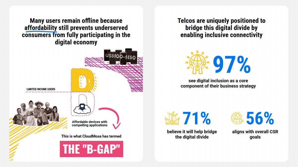 Mind the B-Gap: Telcos see a compelling case for digital inclusion powered by cloud technology