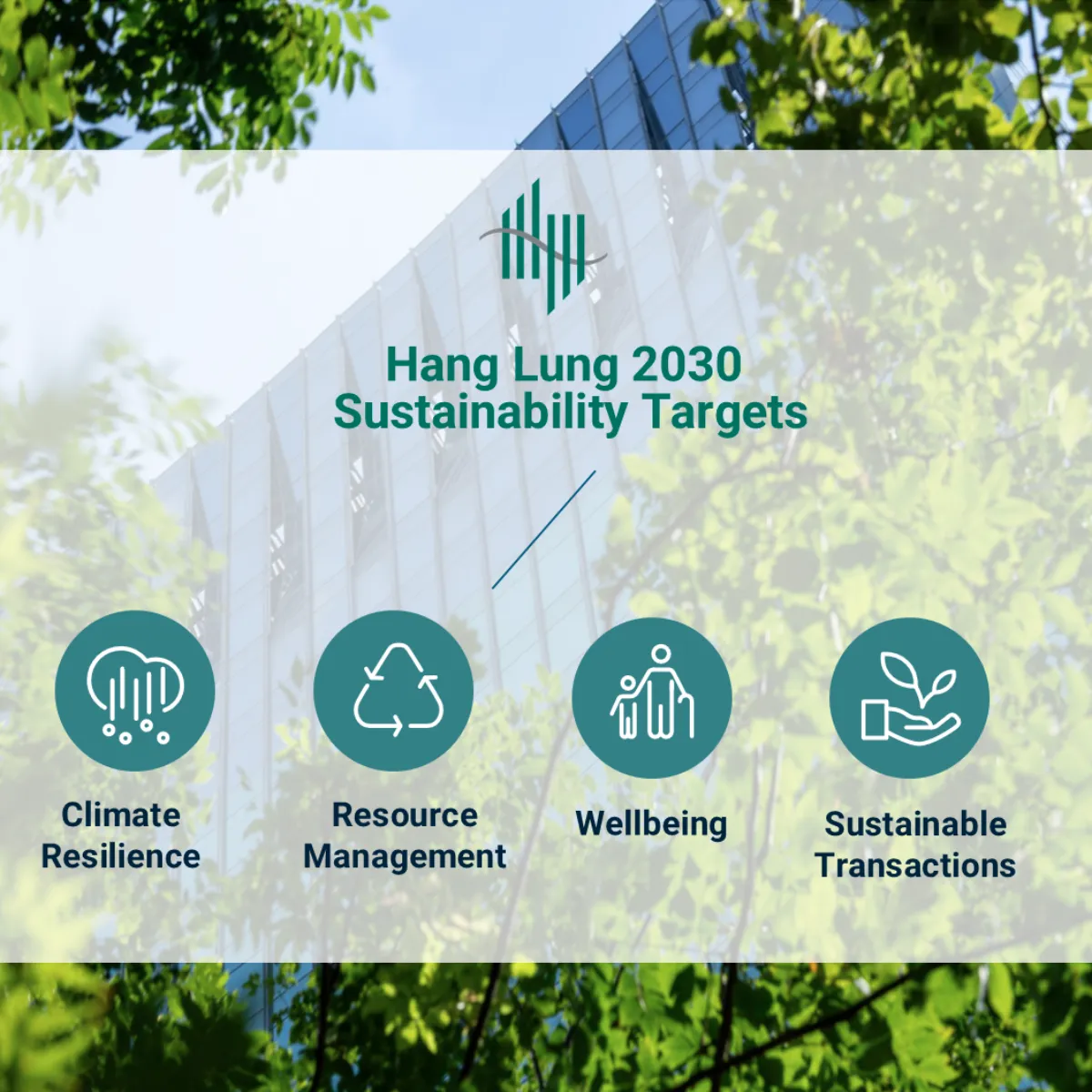 Hang Lung Enters the Next Phase in Its Sustainability Journey with ...